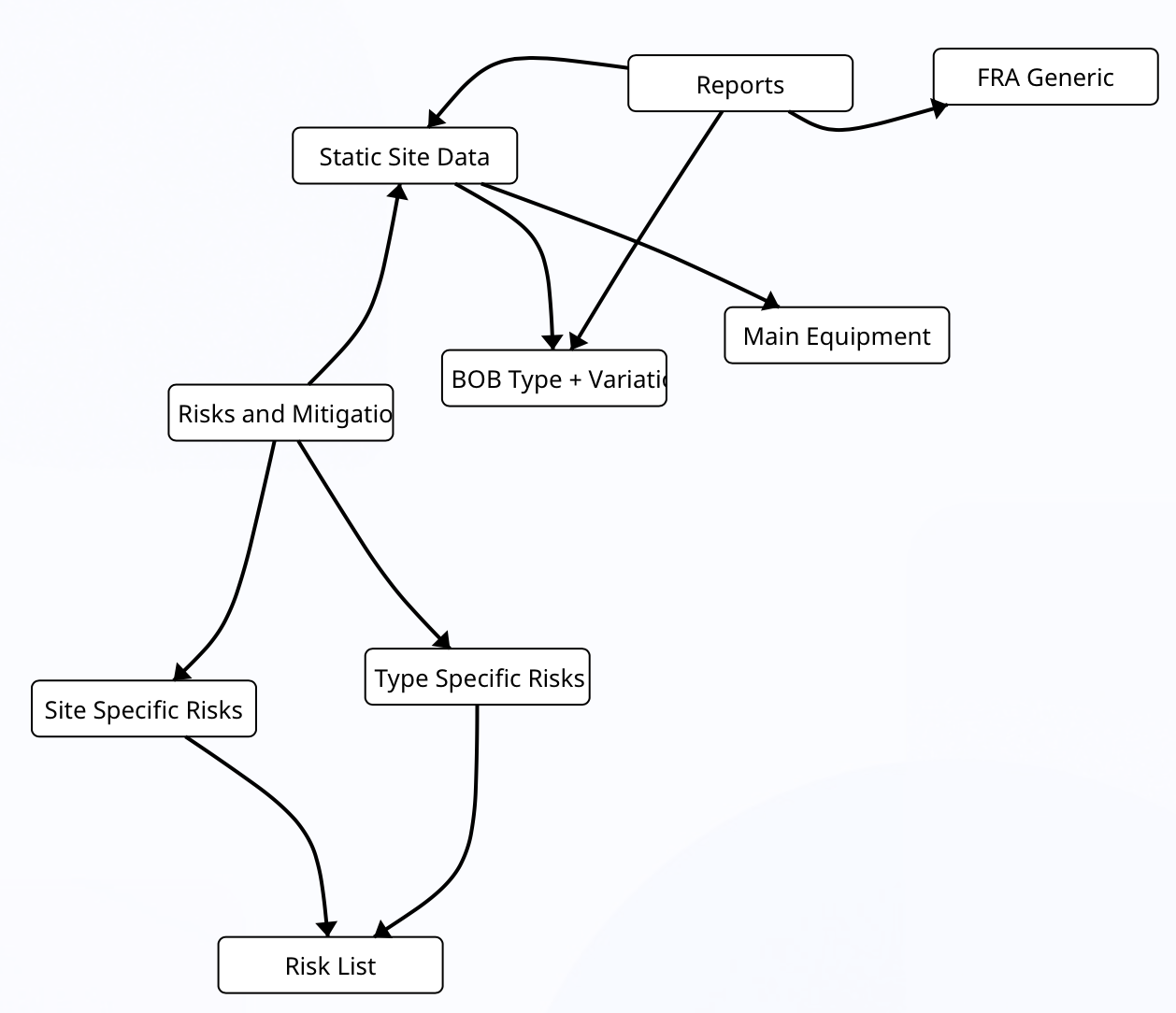 Select Where Function Please Help Learn And Share Ninox Community